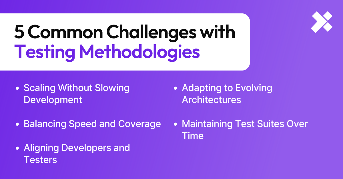 Beyond Bug Hunts: A Strategic Guide to Software Testing Methodologies ...